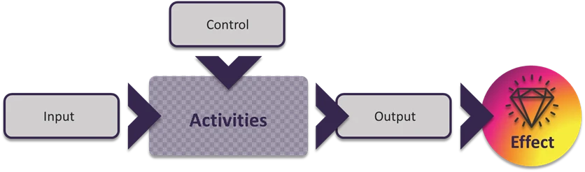 #13 CATS CM® methodology – Pillar 4 Part 2 | CATS CM® Contract ...